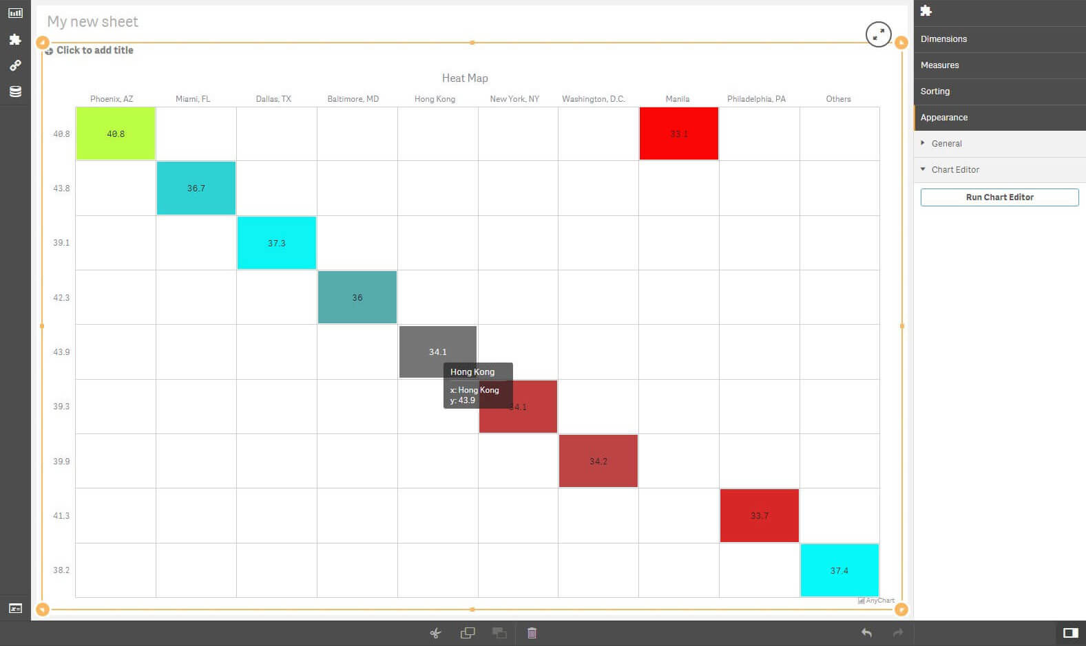 Github Heraldo Svanychart Qlik Anychart Javascript Visualization