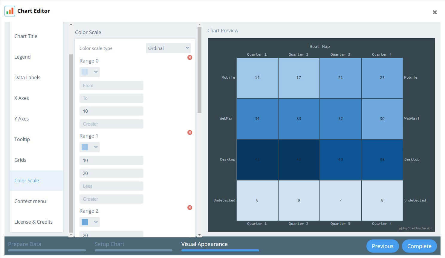 Github Heraldo Svanychart Qlik Anychart Javascript Visualization