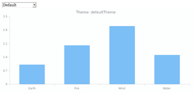 Themes | Appearance Settings | AnyChart Documentation