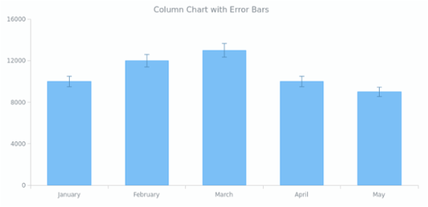 Column Chart | Error Chart | Basic Charts | ver. v7