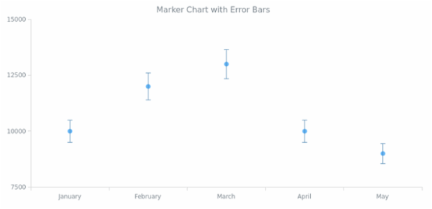 Marker Chart Error Chart Basic Charts