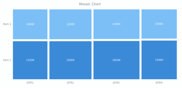 Mosaic Chart Marimekko Chart Basic Charts