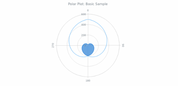 Overview | Polar Plot | Basic Charts | AnyChart Documentation