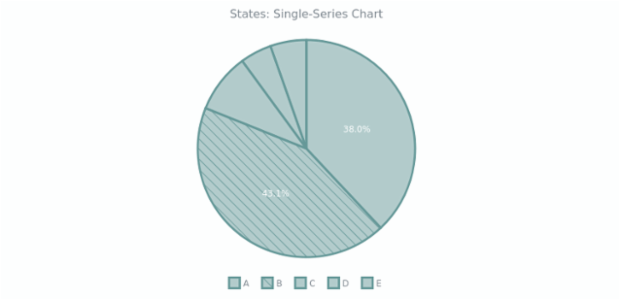 States Interactivity Common Settings