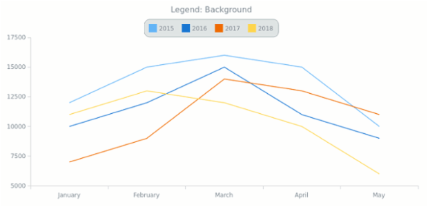 Background | Legend | Common Settings | AnyChart Documentation Background | Legend | Common Settings | AnyChart Documentation
