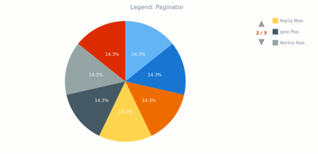 Paginator | Legend | Common Settings | AnyChart Documentation Paginator | Legend | Common Settings | AnyChart Documentation