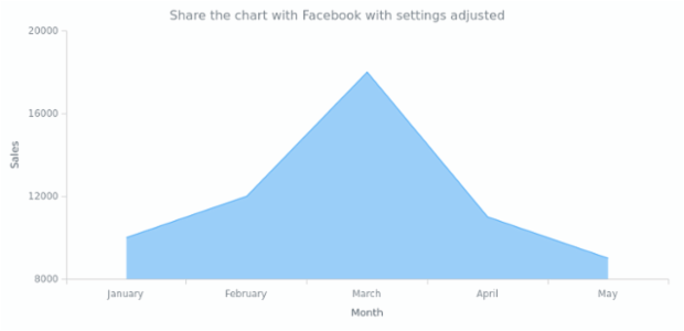 Sharing | Common Settings | AnyChart Documentation Sharing | Common Settings | AnyChart Documentation