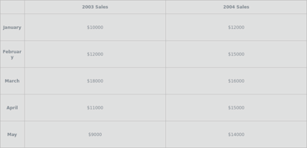 Table Layout | Dashboards | AnyChart Documentation