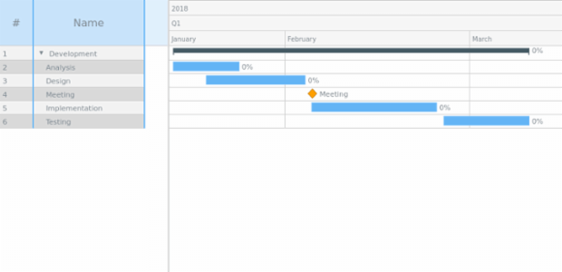 Appearance Data Grid Gantt Chart Anychart Documentation