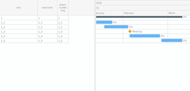Column Presets | Data Grid | Gantt Chart