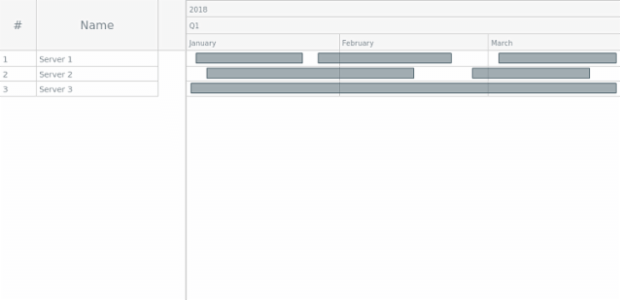 Resource Chart | Elements | Gantt Chart | AnyChart Documentation