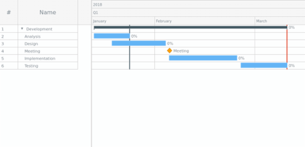 Markers | Timeline | Gantt Chart | AnyChart Documentation