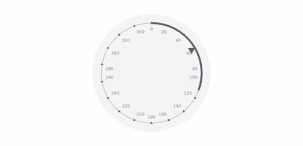 Pointers and Data | Gauges | AnyChart Documentation Pointers and Data | Gauges | AnyChart Documentation