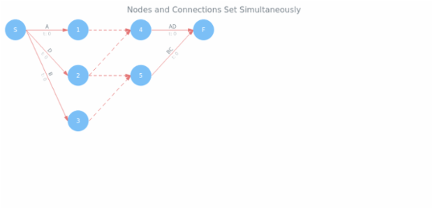 Data Pert Chart Anychart Documentation