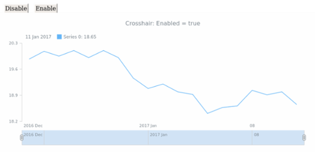 Crosshair Stock Charts Anychart Documentation 
