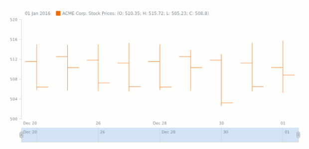 Data | Stock Charts | AnyChart Documentation Data | Stock Charts | AnyChart Documentation