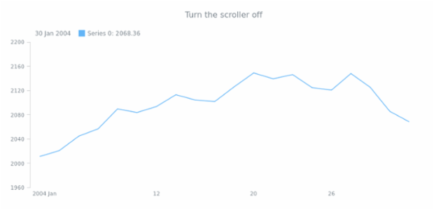 Scroller | Stock Charts | AnyChart Documentation Scroller | Stock Charts | AnyChart Documentation