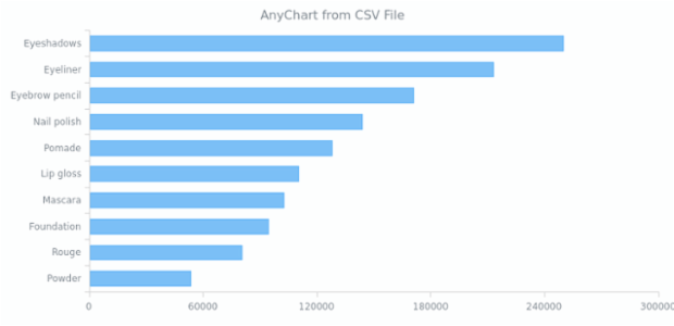 Loading Csv File Data Adapter Working With Data