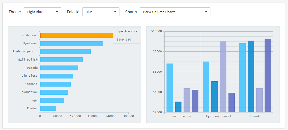 GitHub - anychart-solutions/themes-demo GitHub - anychart-solutions/themes-demo