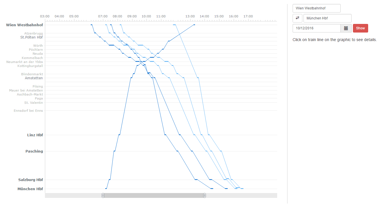 GitHub - anychart-solutions/train-schedule-solution: Trains Schedule ... GitHub - anychart-solutions/train-schedule-solution: Trains Schedule ...