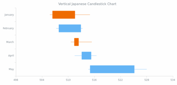 Japanese Candlestick Chart | Vertical | Basic Charts