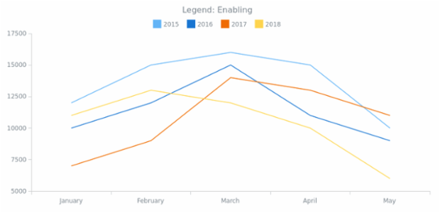 Basic Settings | Legend | Common Settings