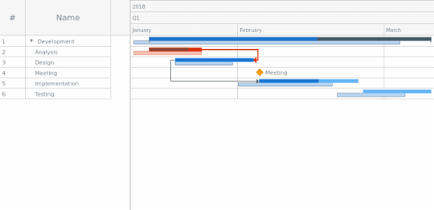 Individual Elements | Elements | Gantt Chart