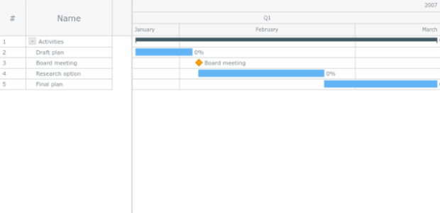 Quick Start | Gantt Chart | AnyChart Documentation | ver. v7