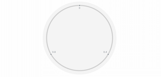 Circular Gauge | Gauges | AnyChart Documentation