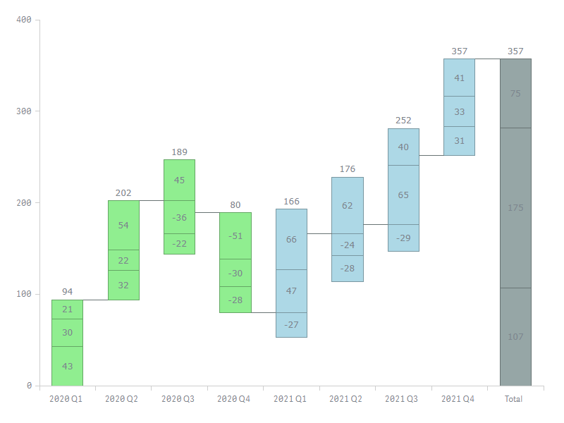 Waterfall Chart | Documentation | AnyChart Extension for Qlik