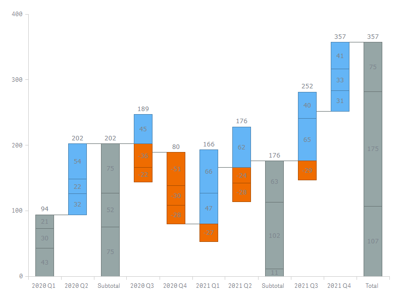 Waterfall Chart Vs Bar Chart