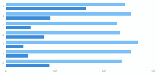 Bar Chart | Chartopedia | AnyChart