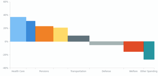 Barmekko Chart | Chartopedia | AnyChart