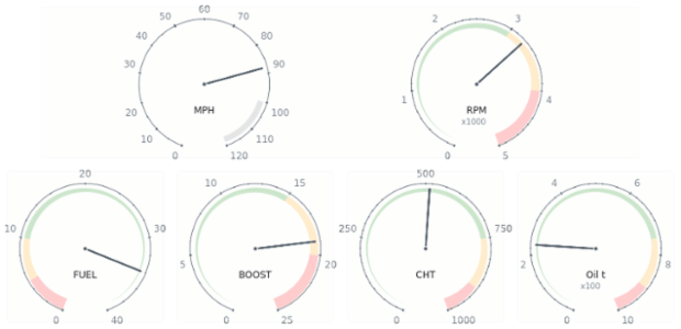 Circular Gauge | Chartopedia | AnyChart