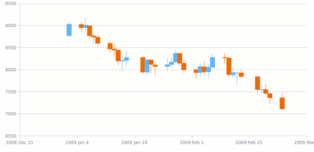 Japanese Candlestick Chart | Chartopedia | AnyChart