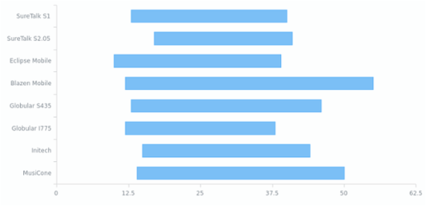 Range Bar Chart Chartopedia AnyChart