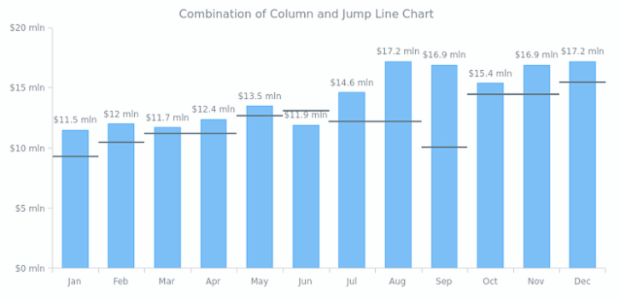 Column Charts | AnyChart Gallery | AnyChart