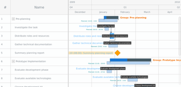 Gantt General Features | AnyGantt Gallery | AnyChart