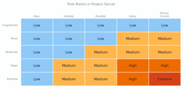 Heat Map Charts | AnyChart Gallery | AnyChart