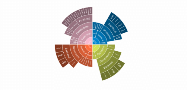 Gallery | AnyChart | JavaScript Charts designed to be embedded and integrated