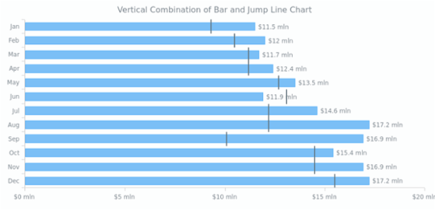Vertical Charts | AnyChart Gallery | AnyChart