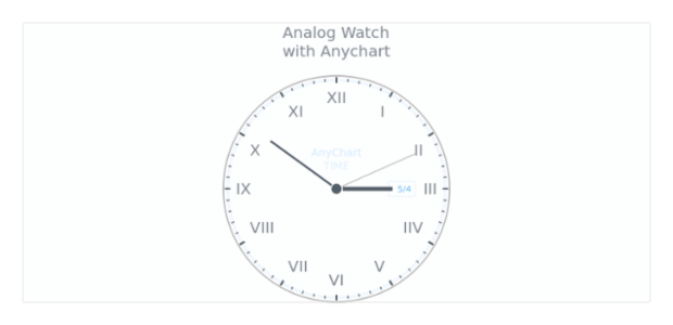 Analog Watch | Circular Gauges | AnyChart Gallery | AnyChart