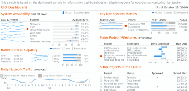 Dashboards | AnyChart Gallery | AnyChart