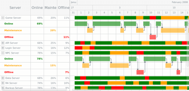 Gantt Charts | AnyGantt Gallery | AnyChart (ZH) Gantt Charts | AnyGantt Gallery | AnyChart (ZH)