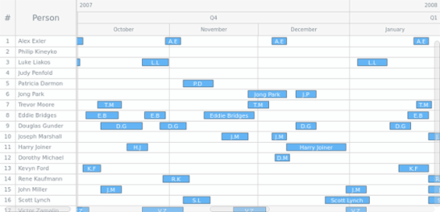Gantt General Features | AnyGantt Gallery | AnyChart Gantt General Features | AnyGantt Gallery | AnyChart