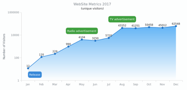 General Features | AnyChart Gallery | AnyChart