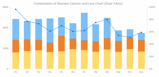 combined-charts-anychart-gallery-anychart