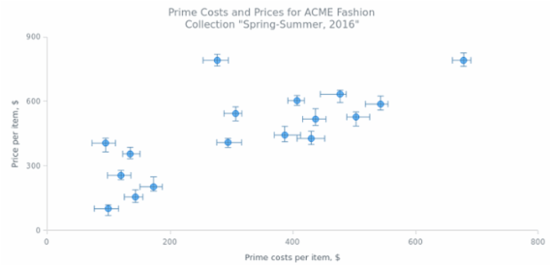 Gallery | AnyChart | JavaScript Charts designed to be embedded and ...