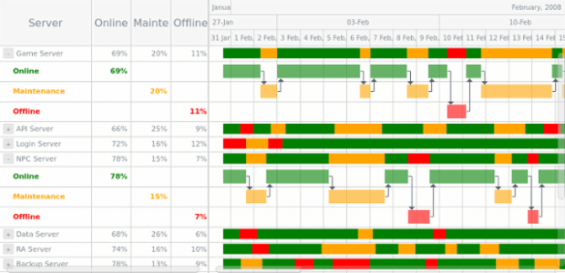 Server Status List | Gantt Charts | AnyGantt Gallery | AnyChart Server Status List | Gantt Charts | AnyGantt Gallery | AnyChart