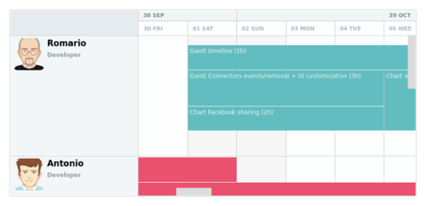 Gallery | AnyGantt | Powerful HTML5 Gantt, Resource and PERT charts